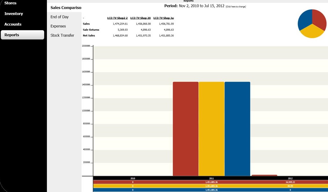 Users can view the various Accounts information and Reports of all the ...
